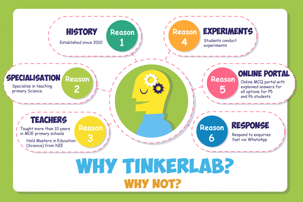 About Us! | Tinkerlab