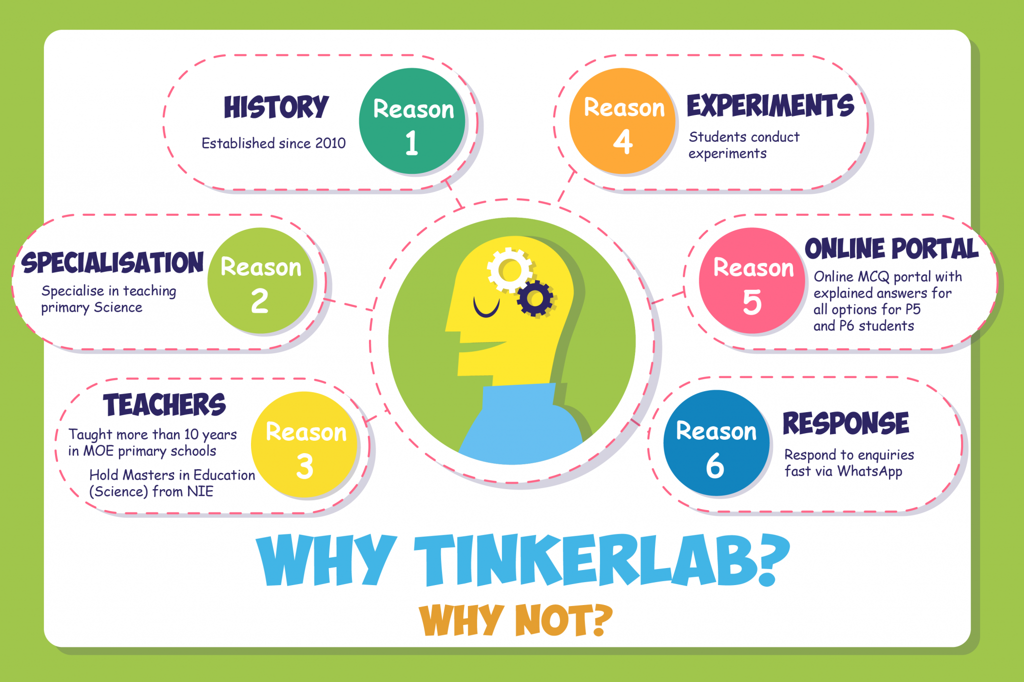 About Us! | Tinkerlab